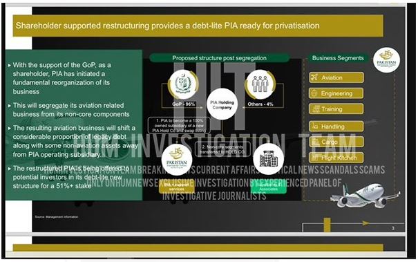 HIT exclusive: Final privatisation plan for PIA revealed - HUM News English