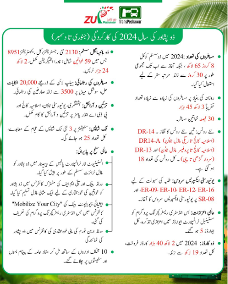 Peshawar BRT achieves new milestones in 2024 - HUM News English