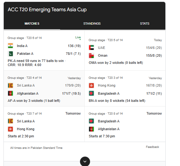 ACC: Bangladesh, Afghanistan, India, Pakistan lead standings - HUM News ...